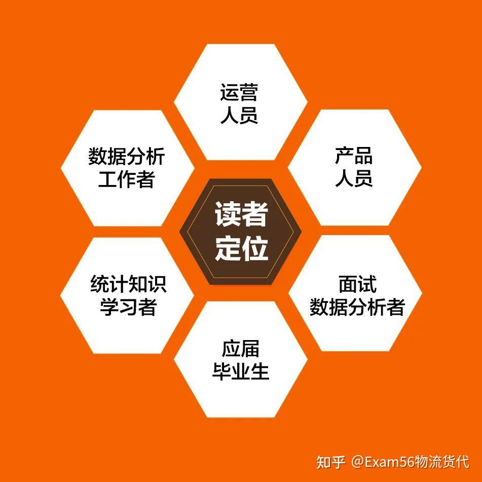 入门数据分析师的最强秘籍,都在这4本书里! 知乎