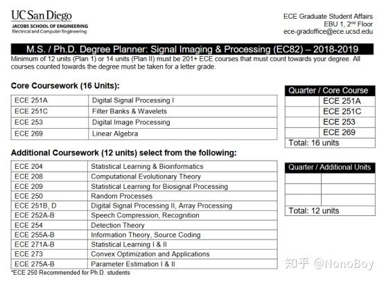 美研申请UCSD-ECE你选对方向了吗？加州圣地亚哥分校ECE课程设置介绍（基于不同细分领域） - 知乎