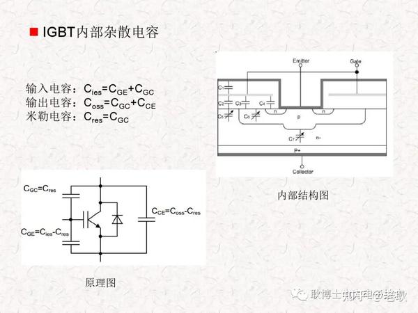 大功率IGBT模块应用技术 - 知乎