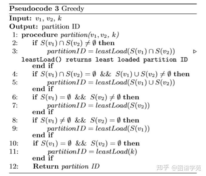 图流划分算法综述 - 知乎
