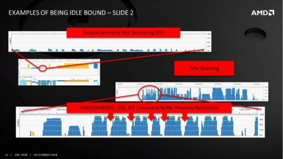 万字长文解读 AMD 的 GPU 架构 GCN - 知乎