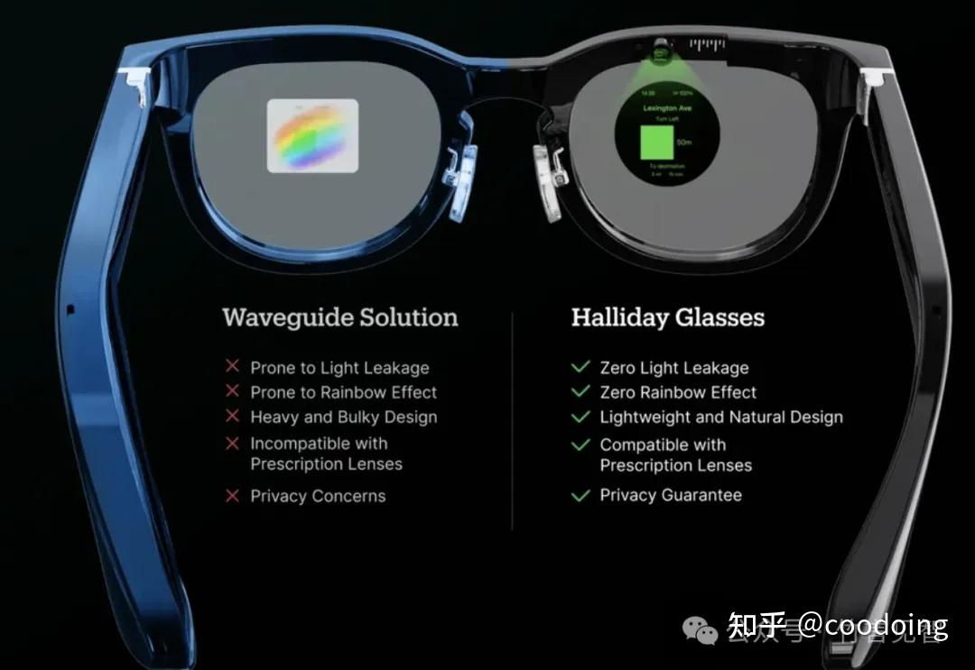 CES2025，智能眼镜及AR/VR硬件一览 - 知乎