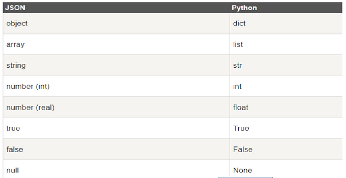 JSON数据的爬取及解析 - 知乎
