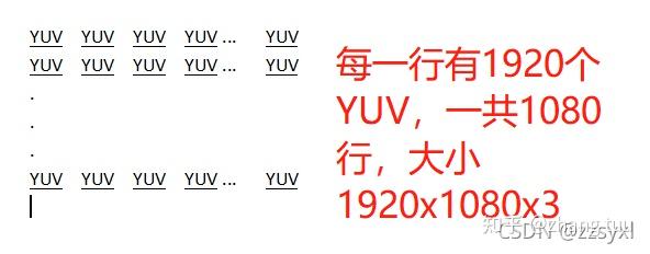 raw/rgb/yuv/nv21图像格式总结 - 知乎