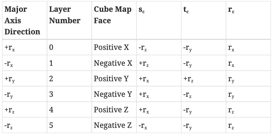 Vulkan进阶-Texture操作总结 - 知乎