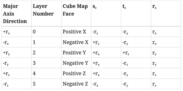 Vulkan进阶-Texture操作总结 - 知乎