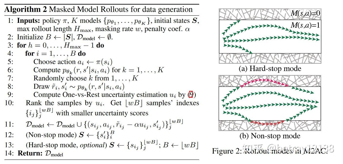 M2AC-Trust the Model When It Is Confident: Masked Model-based Actor ...