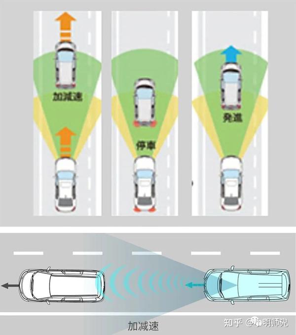 本田智能驾驶功能介绍-ACC/CMBS(AEB) - 知乎