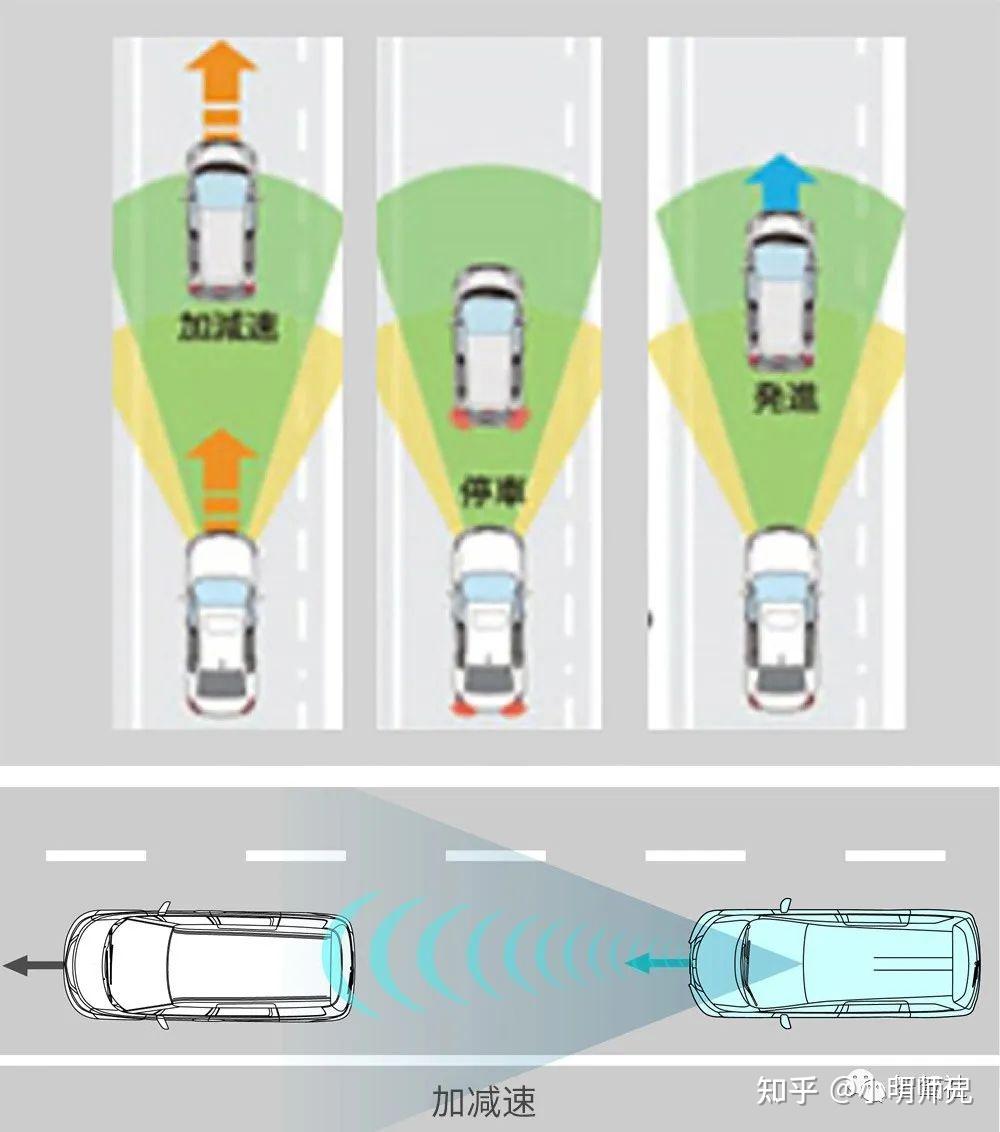 本田智能驾驶功能介绍-ACC/CMBS(AEB) - 知乎
