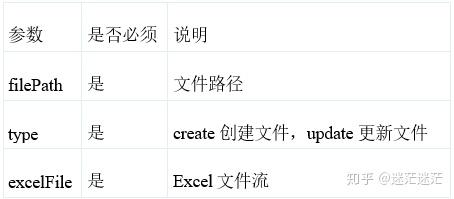 spreadJS开发实战：如何通过Vue+SpringBoot实现在线文档数据填报、协同编辑 - 知乎