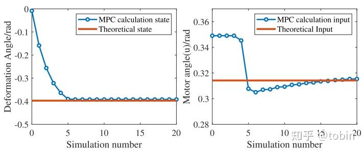 基于可选择方法和Koopman算子的连续机械臂鲁棒位置控制 - 知乎