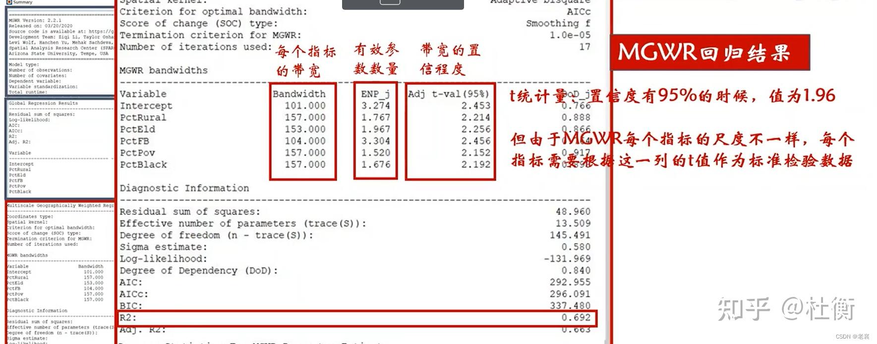 地理加权回归（GWR）原理及其实现 - 知乎