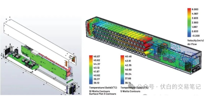 英伟达GB300新增量：电池备份单元BBU行业格局梳理 - 知乎