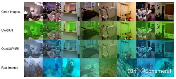 《Underwater Light Field Retention : Neural Rendering for Underwater Imaging》 CVPR Workshop2022 ...