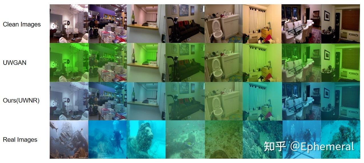 《Underwater Light Field Retention : Neural Rendering for Underwater Imaging》 CVPR Workshop2022 ...
