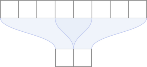 如何理解CNN中的感受野（receptive-field）？
