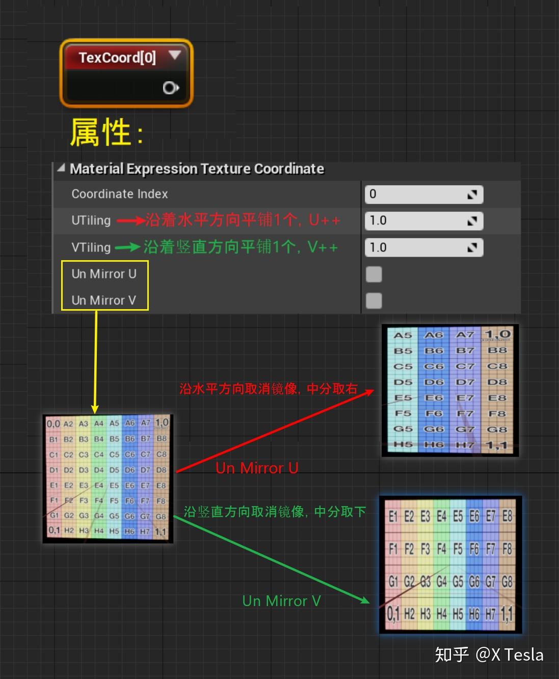 【UE4】材质基础(一)——UV - 知乎