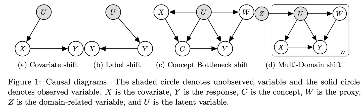 Proxy Methods for Domain Adaptation(Note) - 知乎