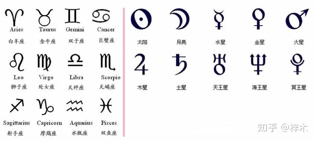 星盘入门——（上） 知乎