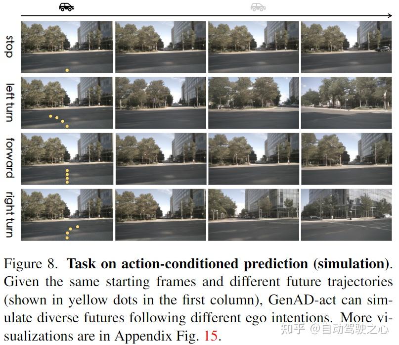 端到端大一统前夕？GenAD：LLM和轨迹规划全搞定（上海AI Lab力作） - 知乎