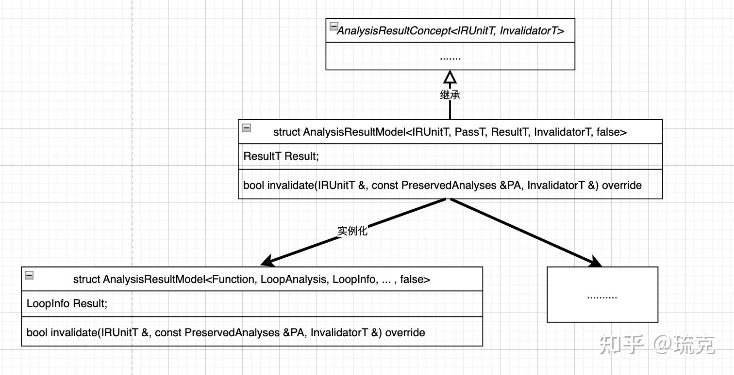 浅析 llvm::Analysis Pass and Manager - 知乎