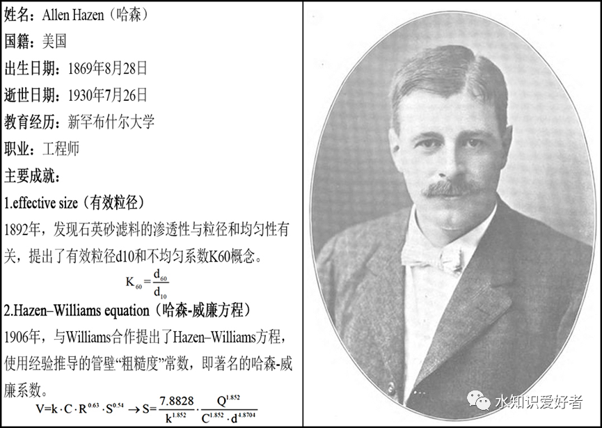 管道沿程水损计算公式演变历史 - 知乎