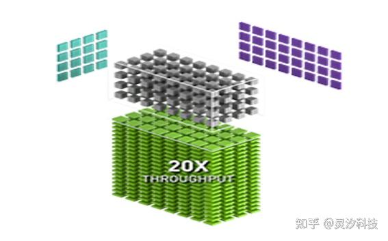 类脑芯片技术简介 知乎 