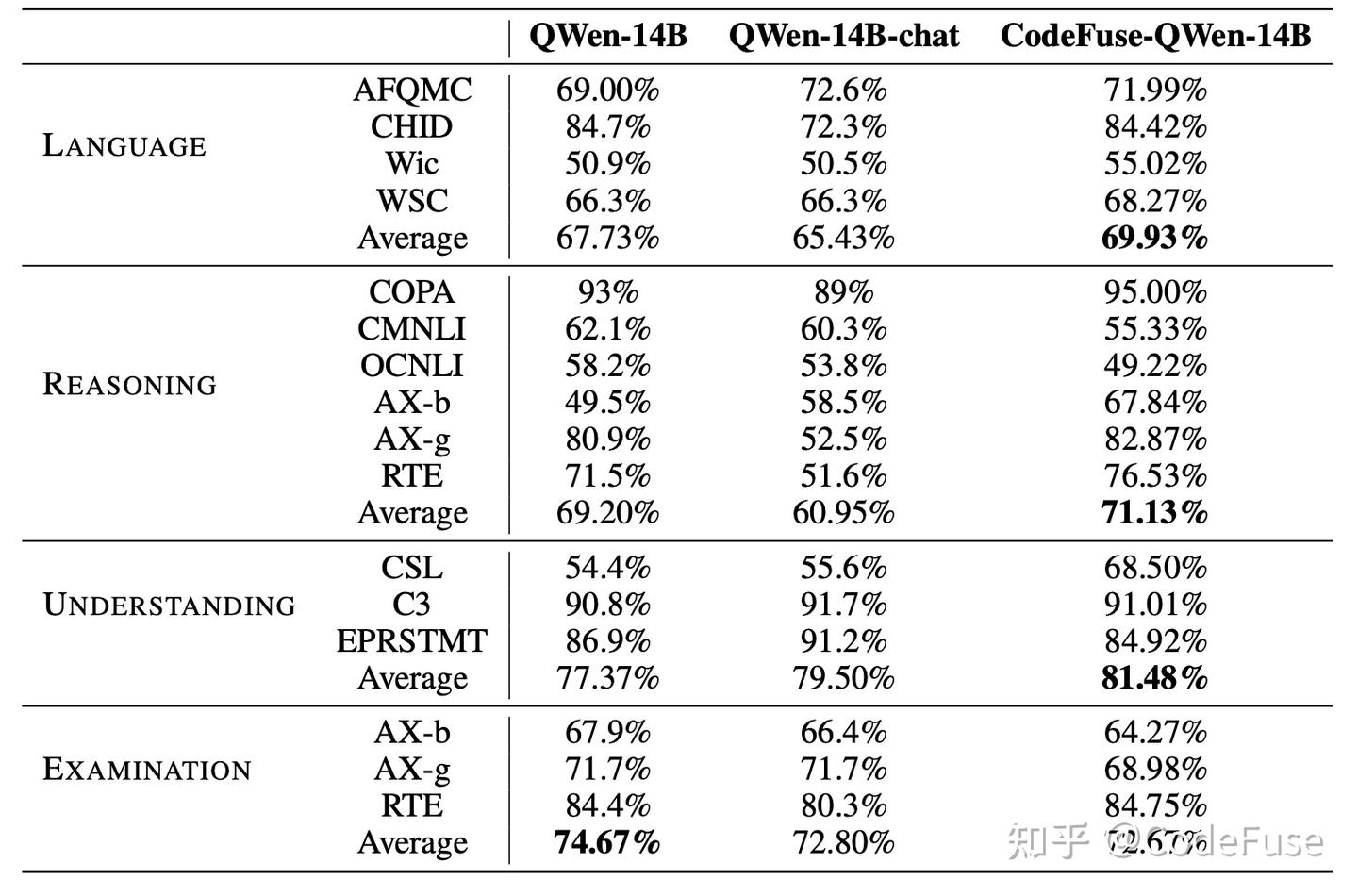 干货！MFTCoder论文多任务微调技术详解 - 知乎