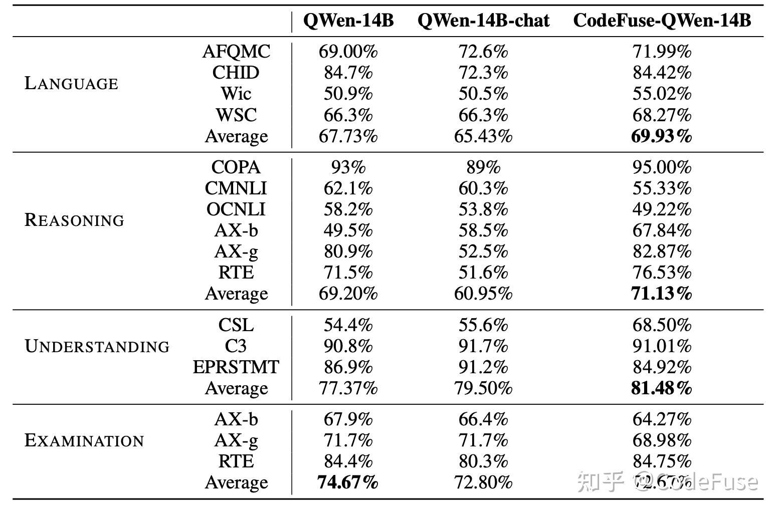 干货！MFTCoder论文多任务微调技术详解 - 知乎