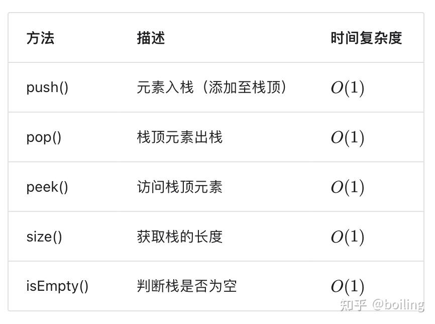 数据结构之栈 知乎