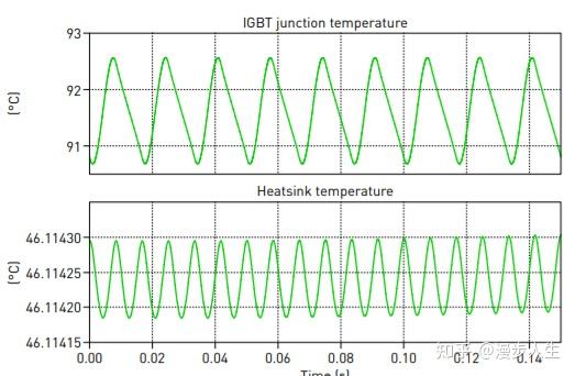 PLECS 教程115：分析工具（Analysis Tools） - 知乎