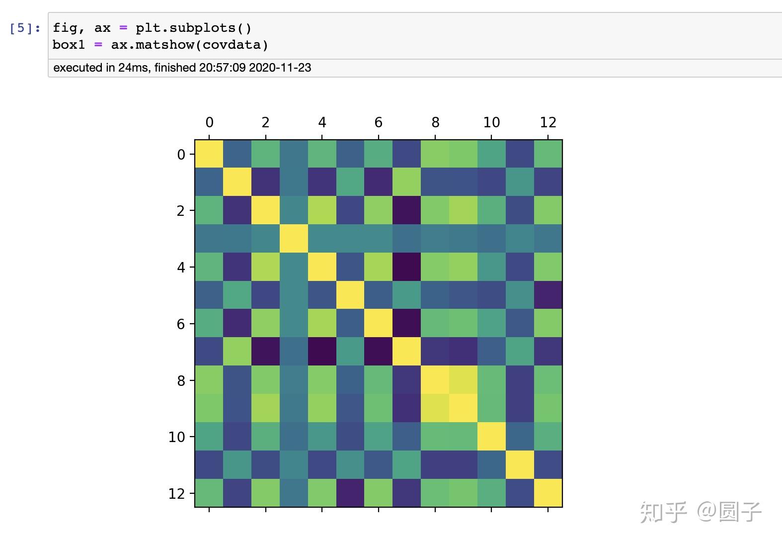 python:matplotlib将heatmap转换成3dbar - 知乎