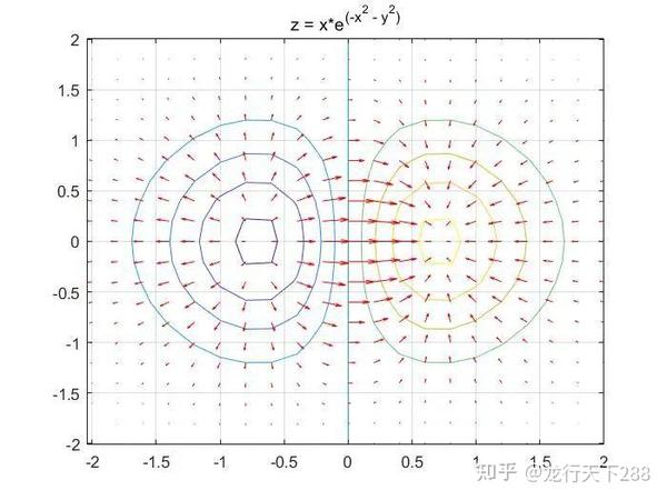 MATLAB的quiver函数绘制箭头向量图 - 知乎