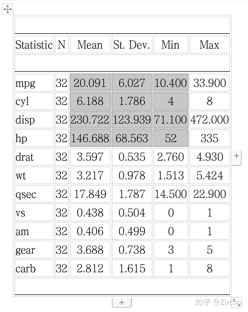 在R中用stargazer输出数据和回归模型到体面规范的三线表 - 知乎