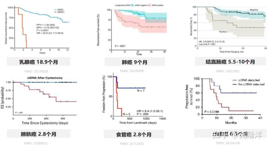 浅谈肿瘤MRD检测，肿瘤复发监测的良好指标MRD - 知乎