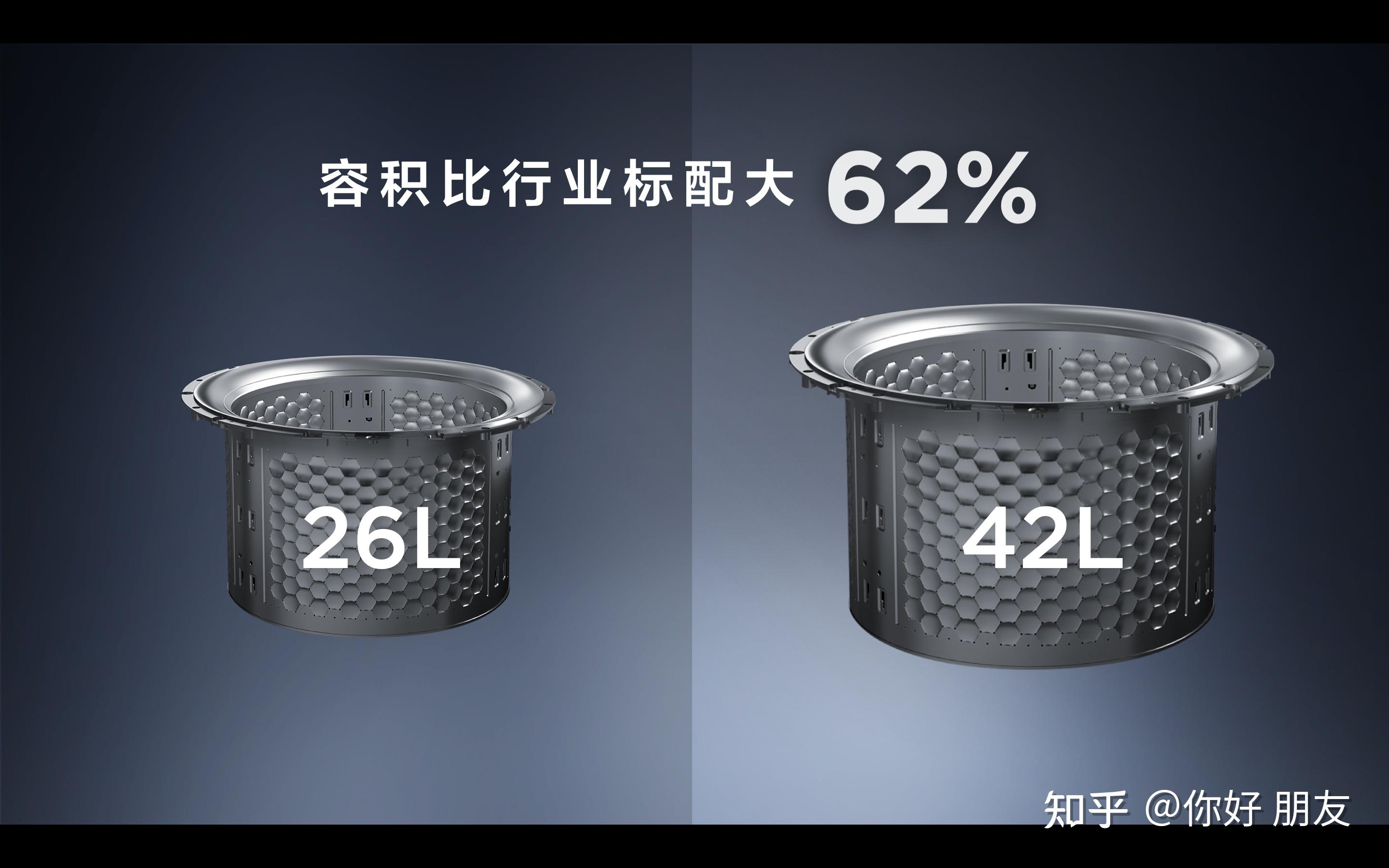 洗衣机：常规复式洗衣机上筒容量已经有4-5kg，TCL的「6kg上筒容量」在技术上真的很难实现吗？ - 知乎
