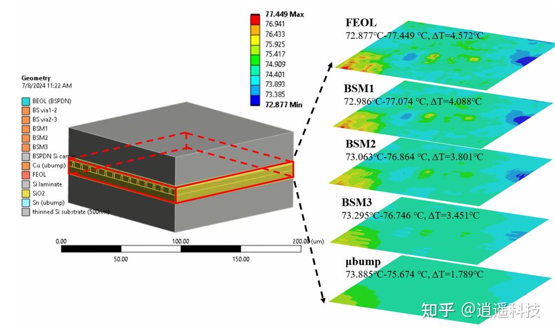 IEDM2024|先进工艺CPU的背面供电网络技术 - 知乎
